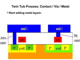 CMOS-nWELL-and-TwintnntbgTub-Process.ppt