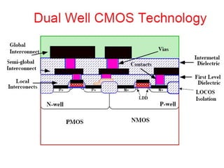 CMOS-nWELL-and-TwintnntbgTub-Process.ppt