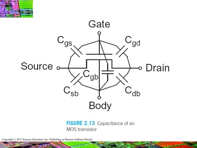 CMOS transistors in VLSI design and testing | PPT | Technology & Computing