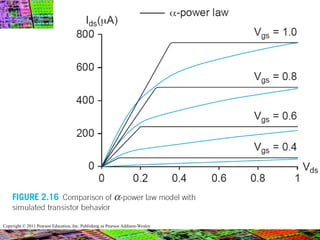 CMOS transistors in VLSI design and testing | PPT | Technology & Computing