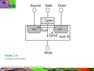CMOS transistors in VLSI design and testing | PPT | Technology & Computing