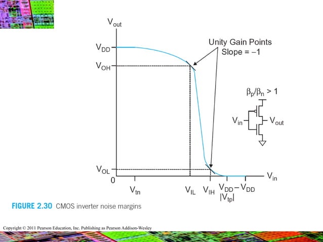 Cmos Transistors In Vlsi Design And Testing Ppt Technology And Computing
