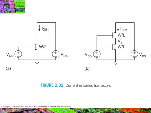 CMOS transistors in VLSI design and testing | PPT | Technology & Computing