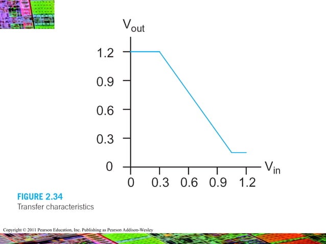 Cmos Transistors In Vlsi Design And Testing Ppt Technology And Computing