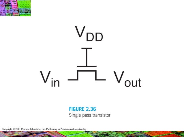CMOS transistors in VLSI design and testing | PPT | Technology & Computing
