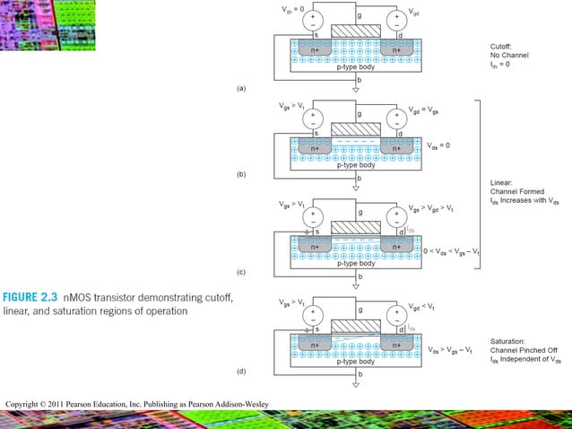 CMOS transistors in VLSI design and testing | PPT | Technology & Computing