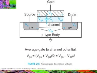 CMOS transistors in VLSI design and testing | PPT | Technology & Computing