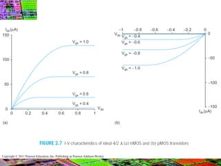 CMOS transistors in VLSI design and testing | PPT | Technology & Computing