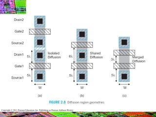 CMOS transistors in VLSI design and testing | PPT | Technology & Computing