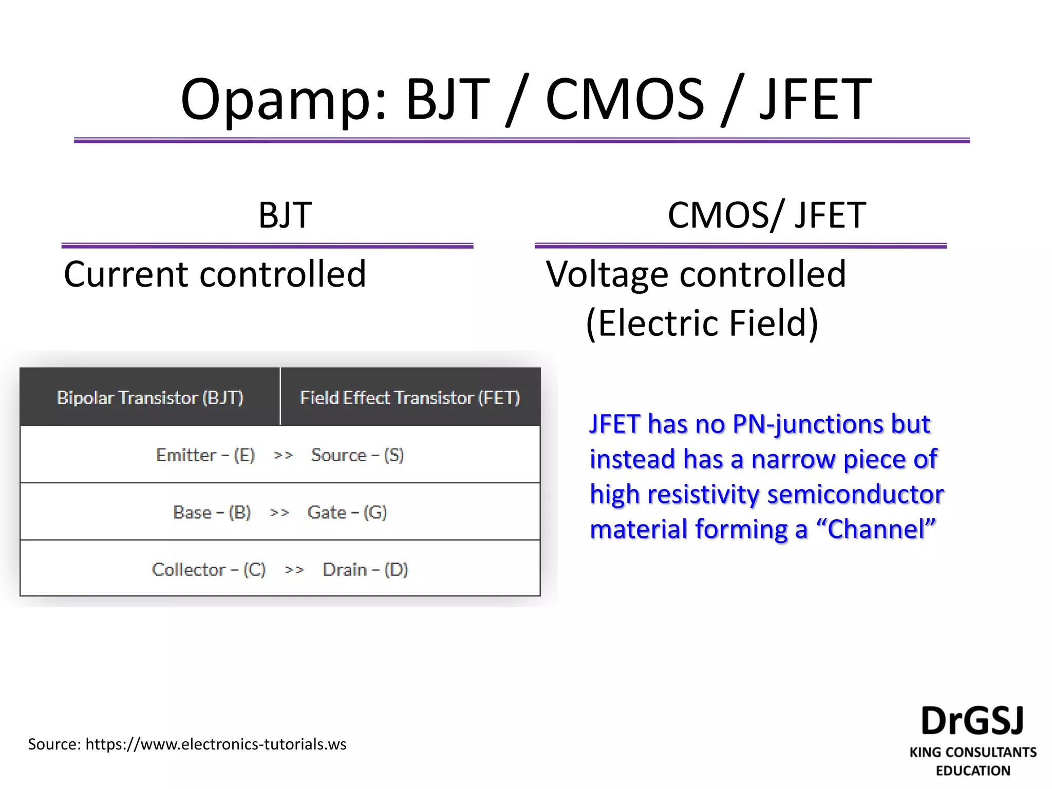 CMOS Analog IC design by Dr GS Javed - Refresher Course - Batch 1 | PPTX