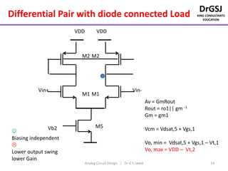 CMOS Analog IC design by Dr GS Javed - Refresher Course - Batch 1 | PPTX