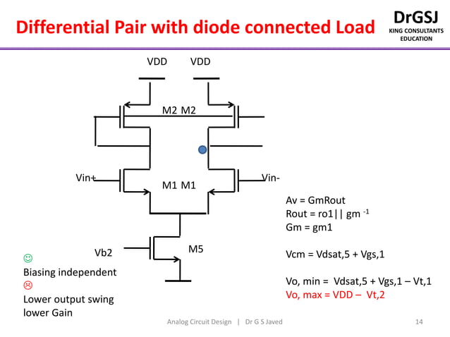 CMOS Analog IC design by Dr GS Javed - Refresher Course - Batch 1 | PPTX