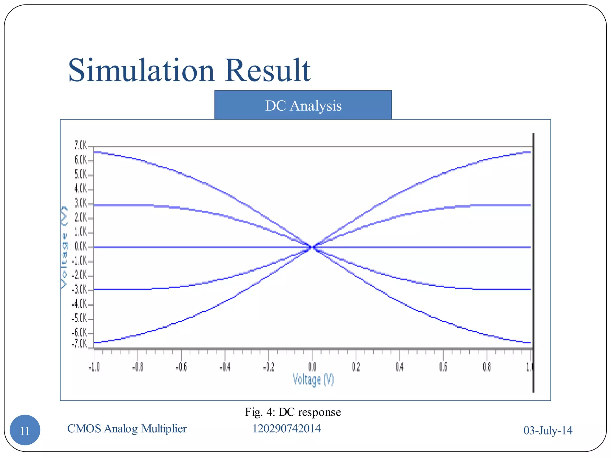 CMOS Analog Multiplier in Deep Sub-Micron Technology | PDF