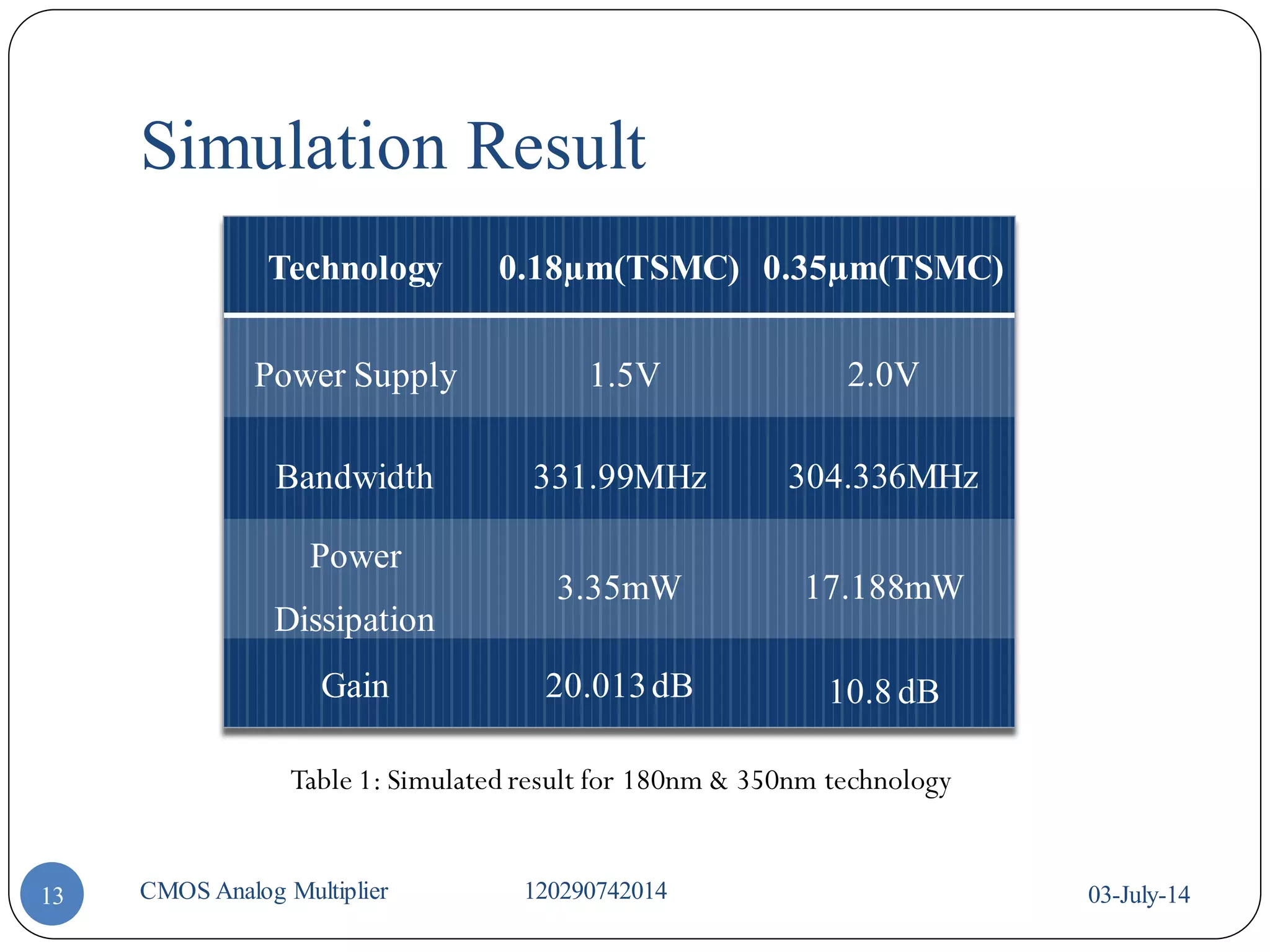 CMOS Analog Multiplier in Deep Sub-Micron Technology | PDF