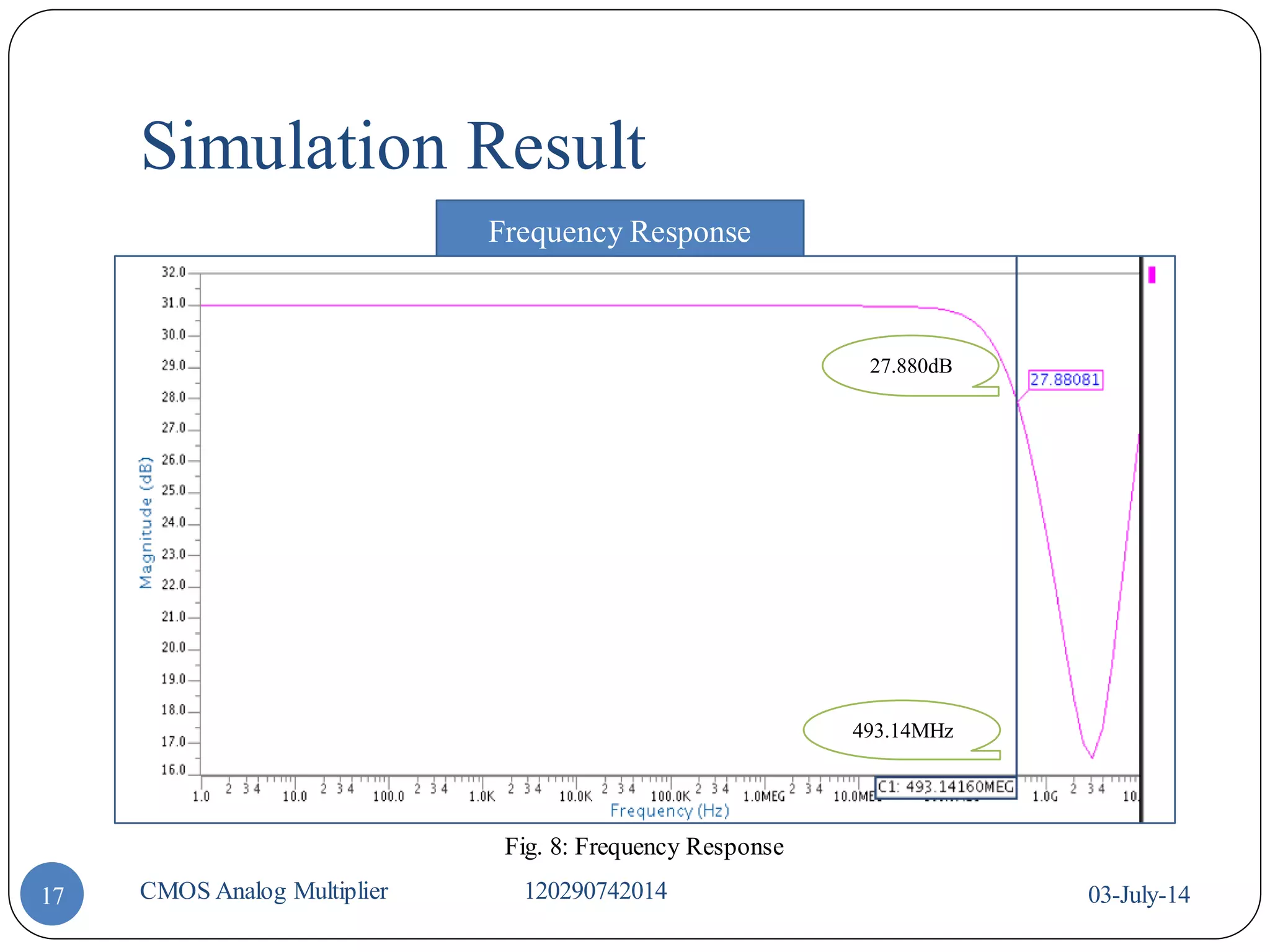 CMOS Analog Multiplier in Deep Sub-Micron Technology | PDF