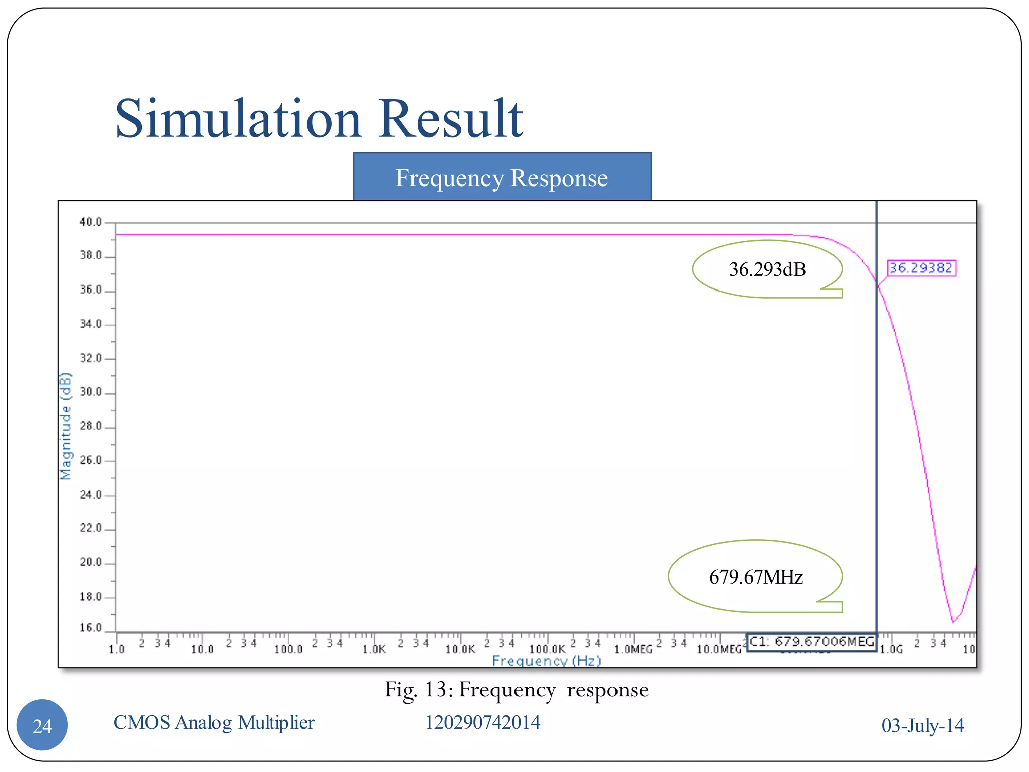 CMOS Analog Multiplier in Deep Sub-Micron Technology | PDF