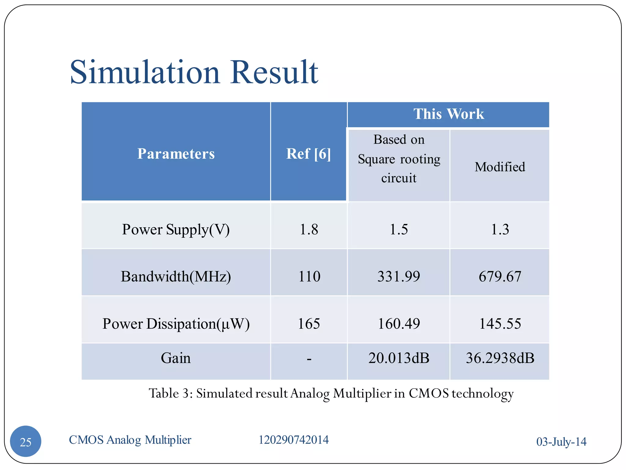 CMOS Analog Multiplier in Deep Sub-Micron Technology | PDF