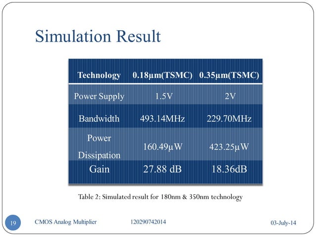 CMOS Analog Multiplier in Deep Sub-Micron Technology | PDF | Digital ...