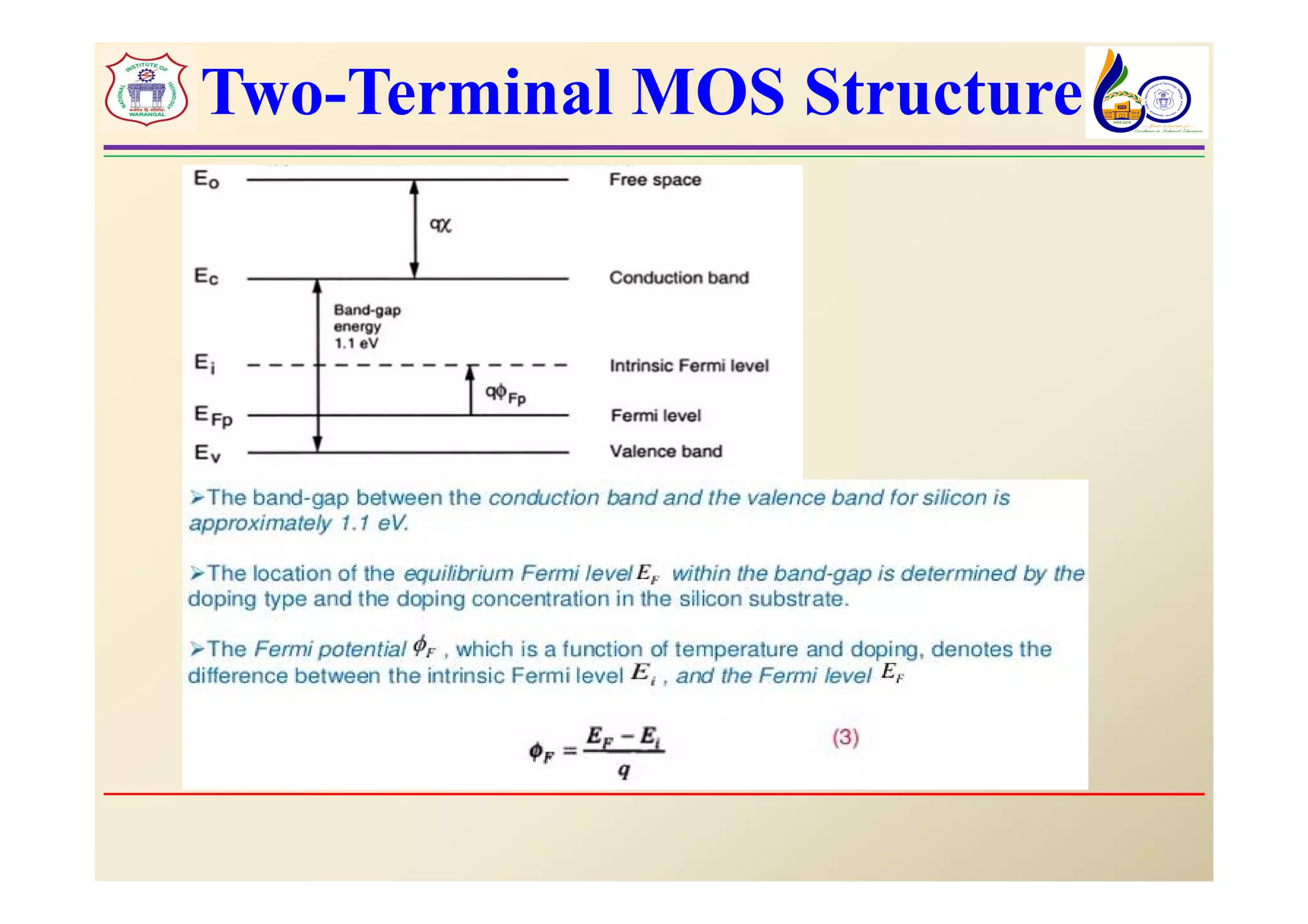 CMOS_Basics_PPT.pdf