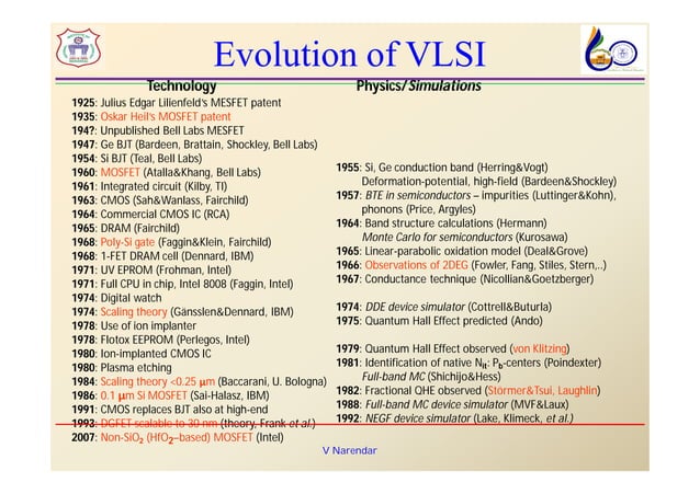 CMOS_Basics_PPT.pdf | Physics | Science