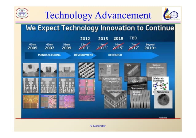CMOS_Basics_PPT.pdf | Physics | Science