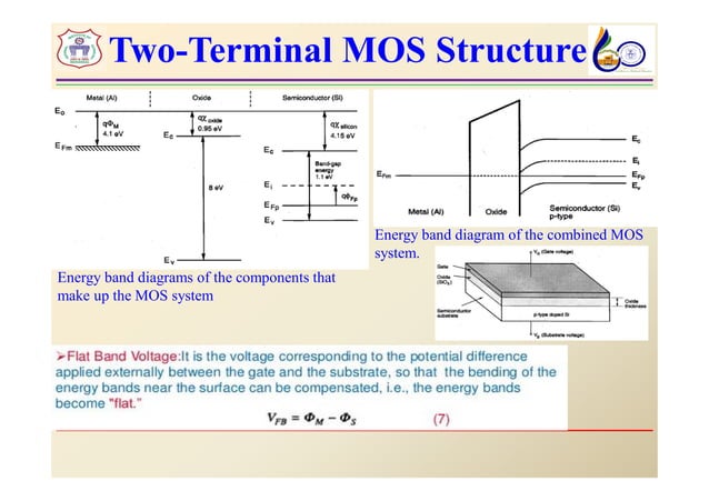 CMOS_Basics_PPT.pdf | Physics | Science