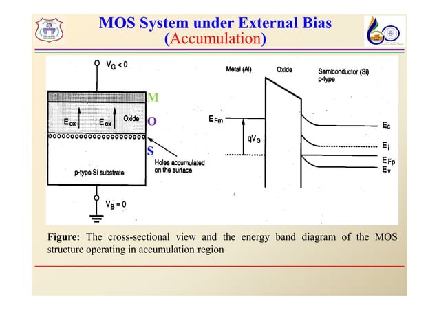 CMOS_Basics_PPT.pdf | Physics | Science