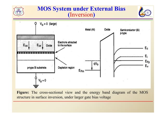 CMOS_Basics_PPT.pdf | Physics | Science