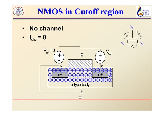 CMOS_Basics_PPT.pdf | Physics | Science