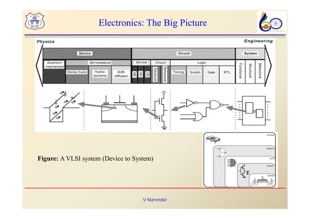 CMOS_Basics_PPT.pdf | Physics | Science
