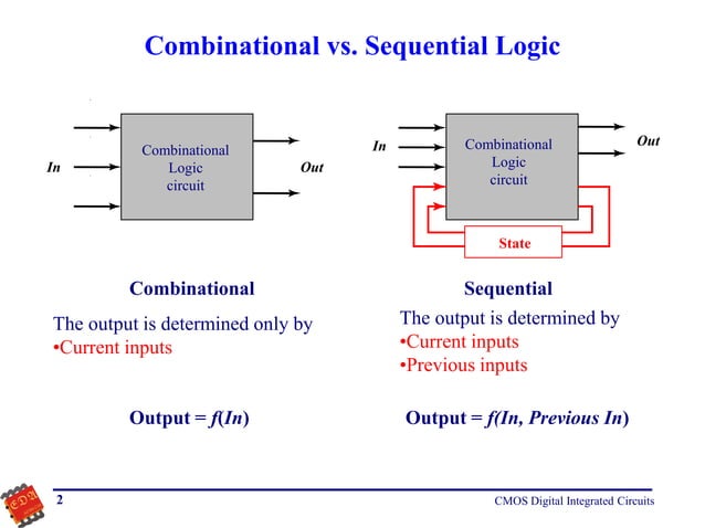 CMOS Combinational_Logic_Circuits.pdf