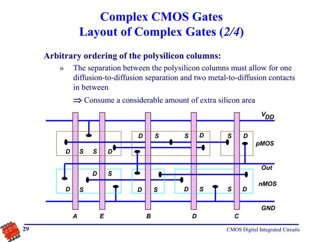 CMOS Combinational_Logic_Circuits.pdf