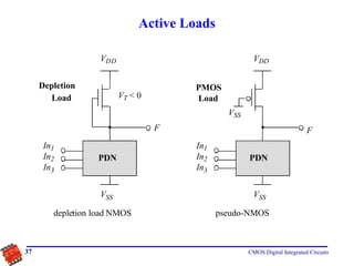 CMOS Combinational_Logic_Circuits.pdf