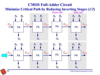 CMOS Combinational_Logic_Circuits.pdf