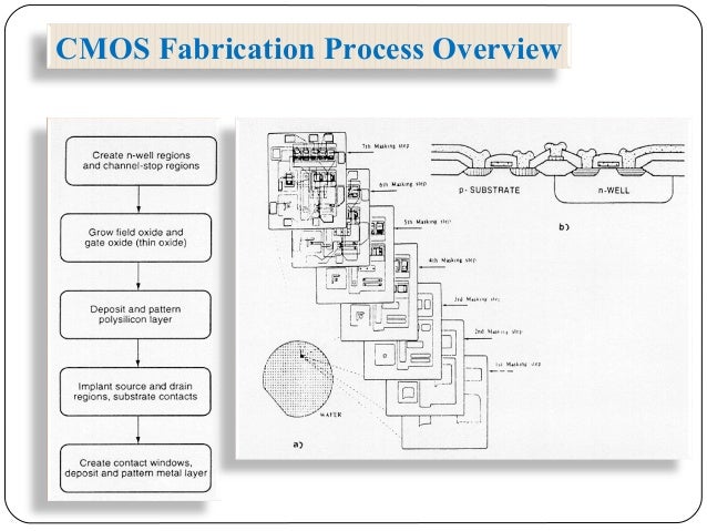 Cmos design