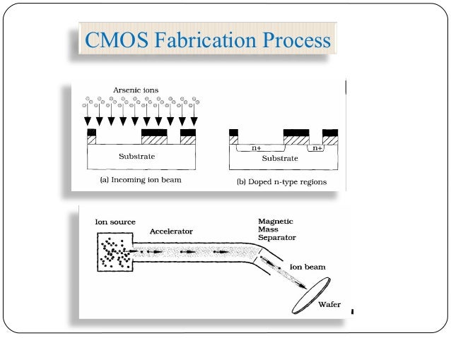 Cmos design