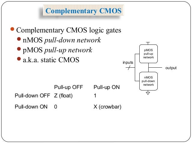 Cmos design