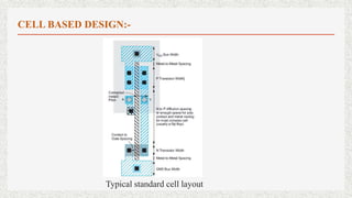 CMOS DESIGN METHOD.pptx