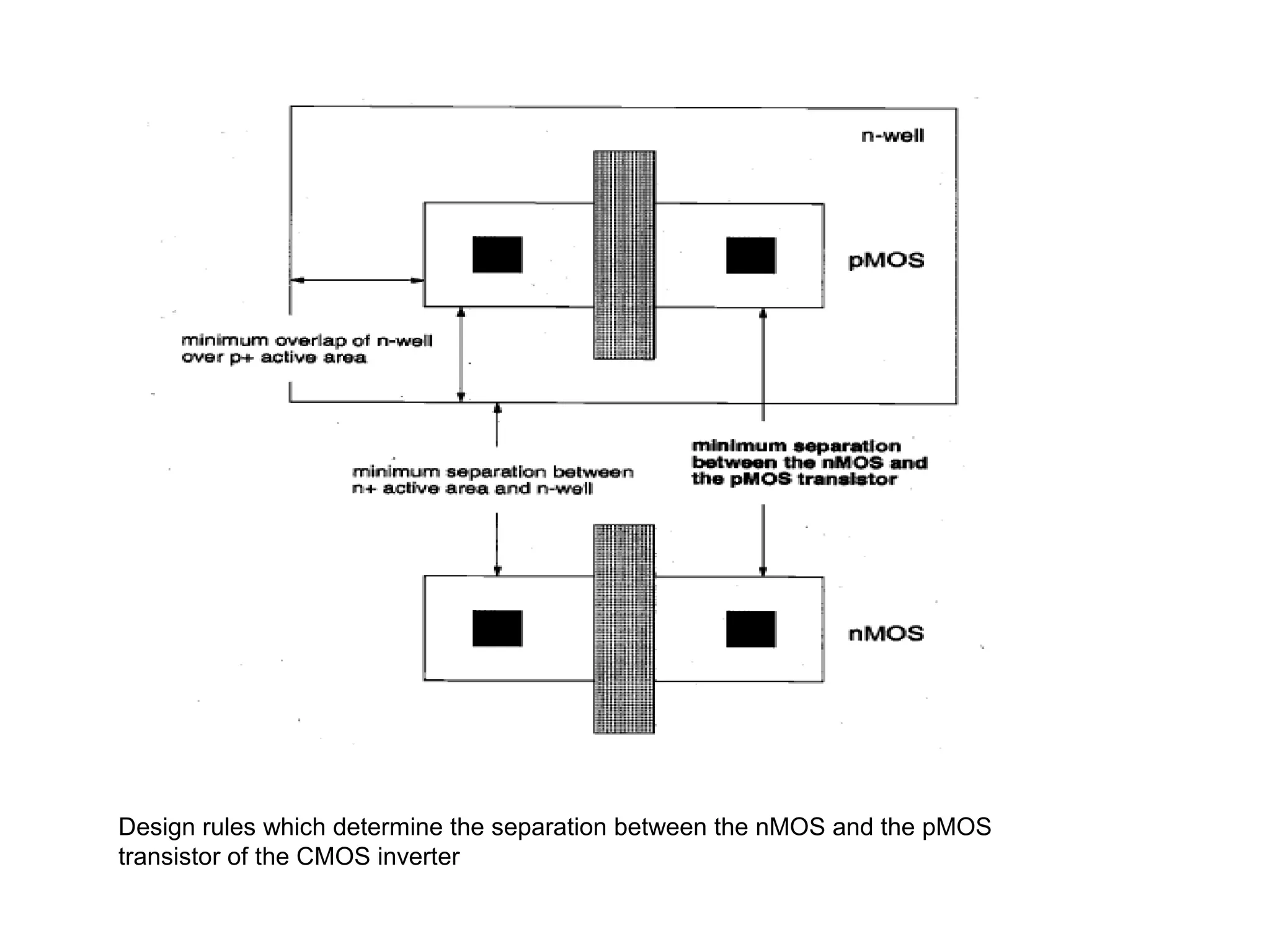 Cmos design rule | PPT