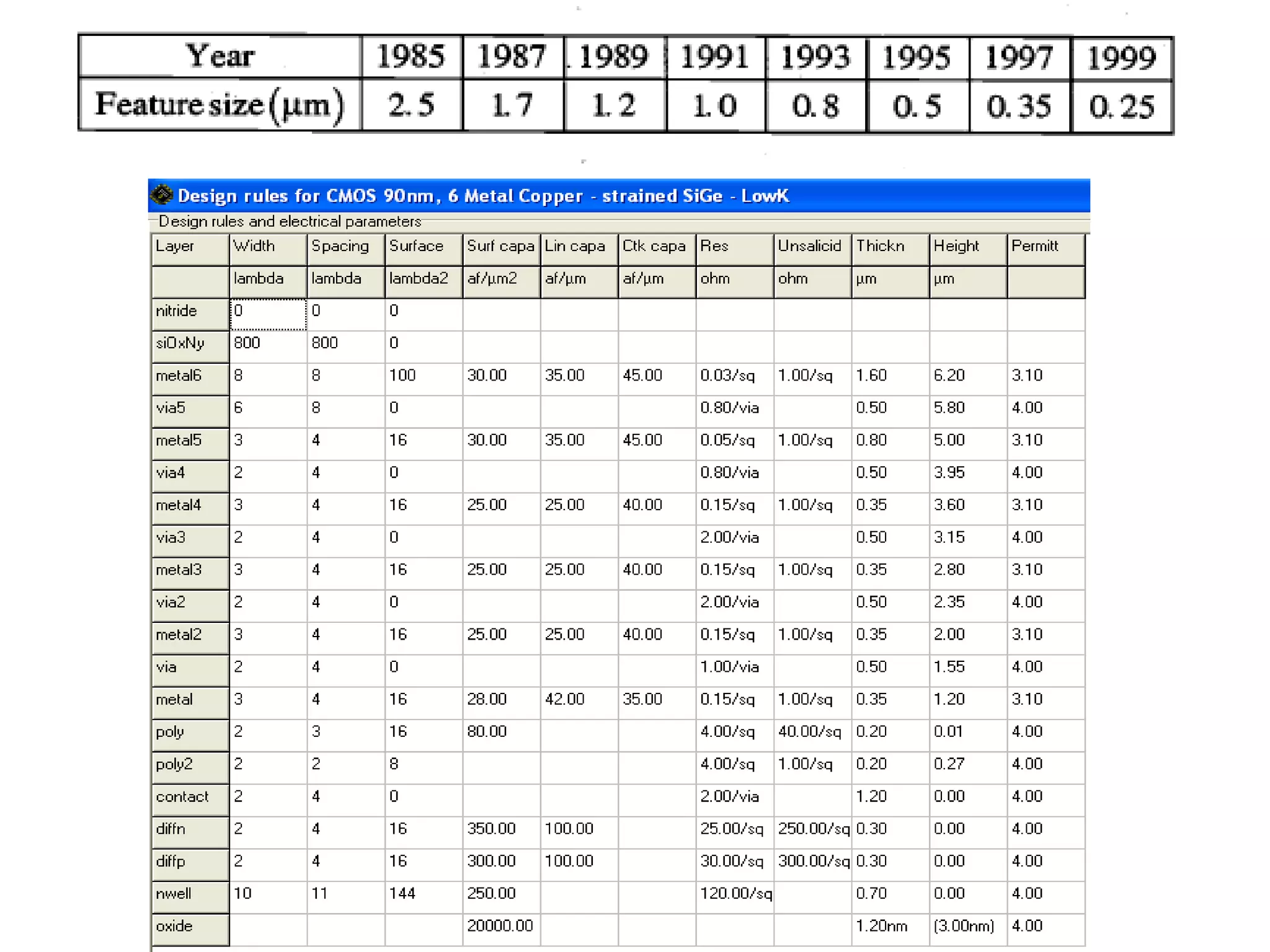 Cmos design rule | PPT