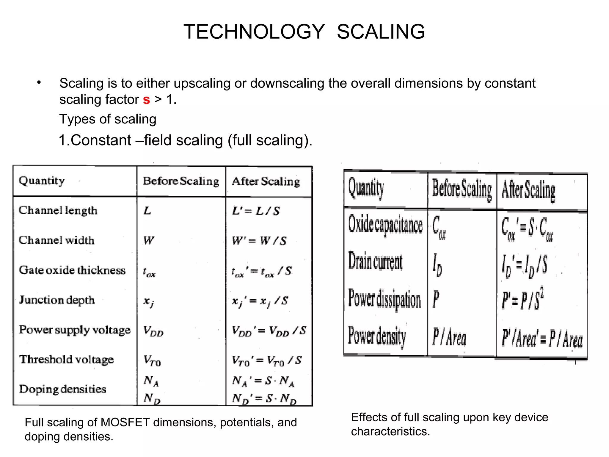 Cmos design rule | PPT