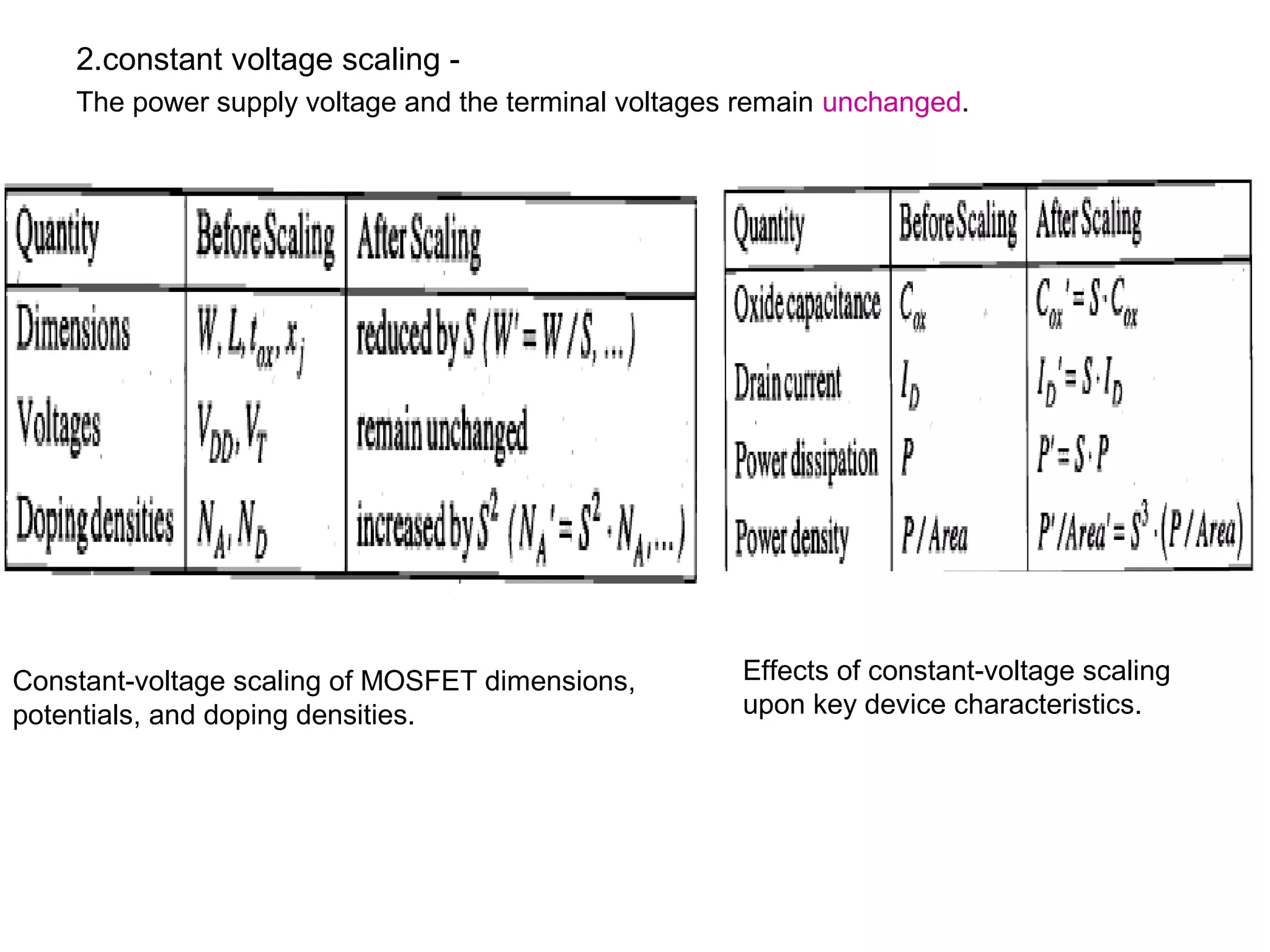Cmos design rule | PPT