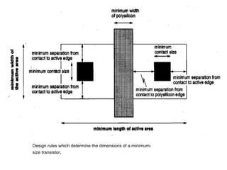 Cmos design rule | PPT