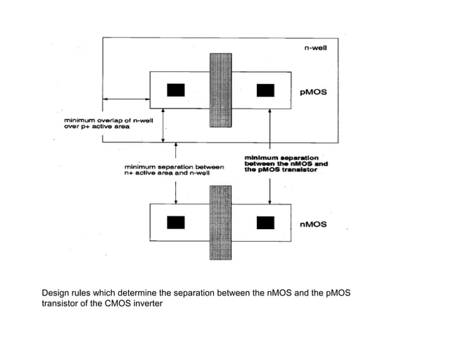 Cmos design rule | PPT | Physics | Science