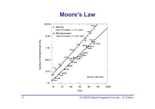 CMOS Digital Integrated Circuits - Ch 01_Introduction | PDF
