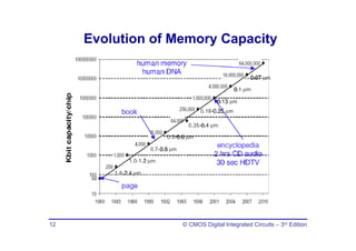 CMOS Digital Integrated Circuits - Ch 01_Introduction | PDF