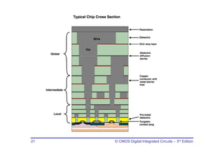 CMOS Digital Integrated Circuits - Ch 01_Introduction | PDF