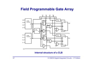 CMOS Digital Integrated Circuits - Ch 01_Introduction | PDF