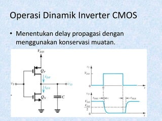 CMOS DIGITAL LOGIC.pptx
