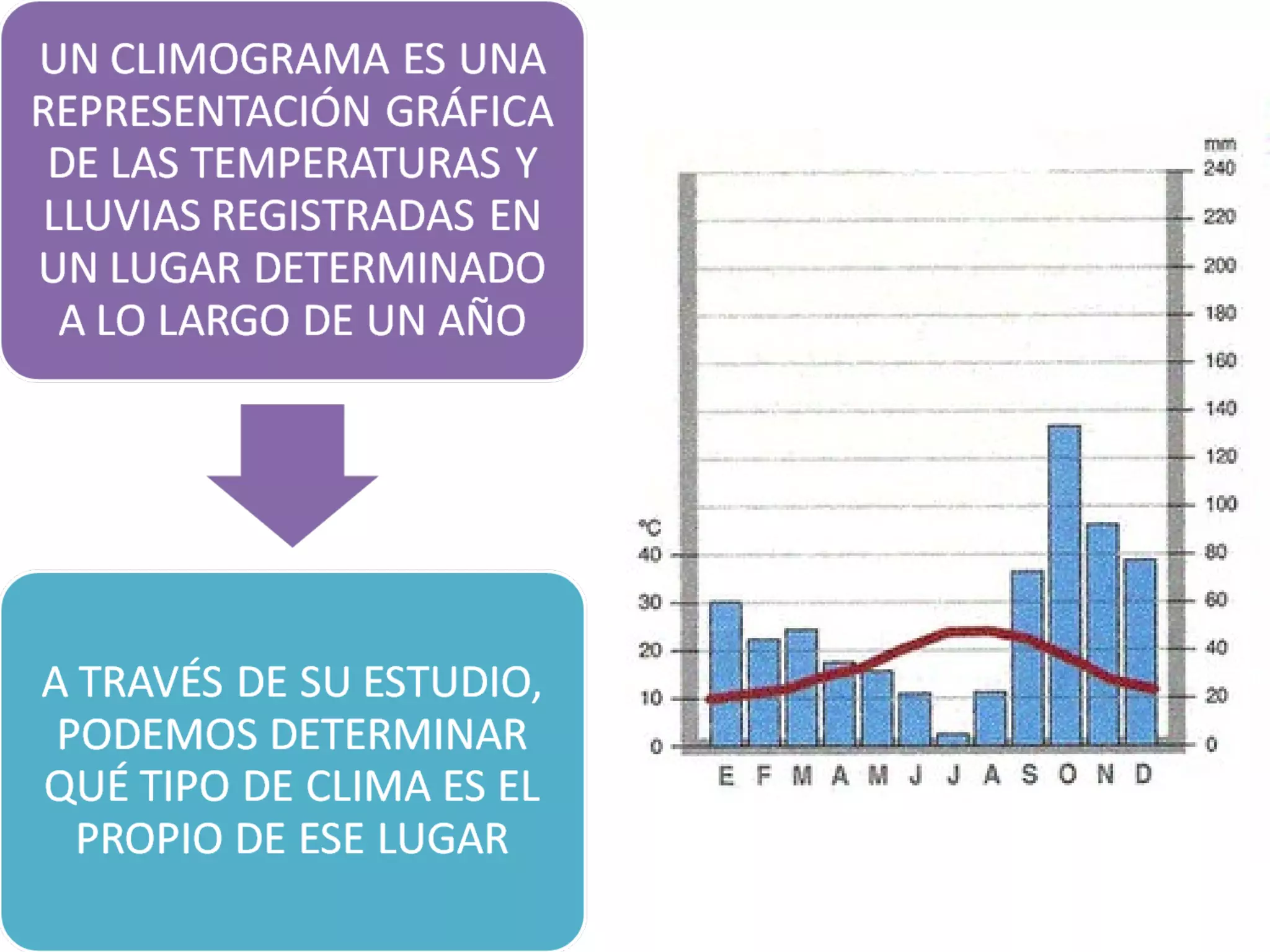 Cómo se analiza un climograma | PPT